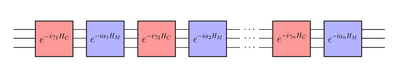 QAOA(Quantum Approximate Optimization Algorithm)