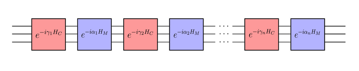 QAOA(Quantum Approximate Optimization Algorithm)